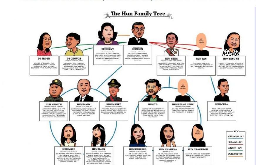 គណបក្ស អំណាច ខ្មែរ លើកទឹកចិត្ត ឲ្យ គ្រួសារ ត្រកូល ហ៊ុន ...